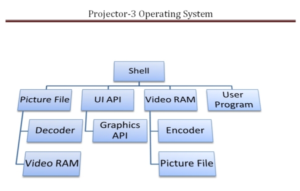 The NitrOS-9 Boot Process Explained – Color Computer Gadgets and Projects